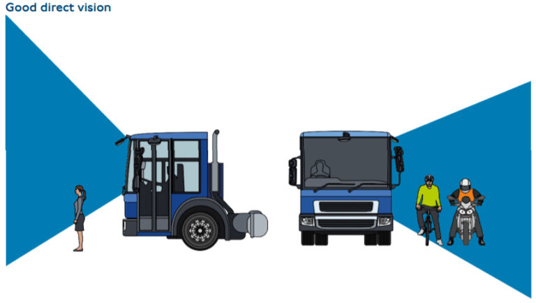 Direct Vision Standard (DVS 2024)