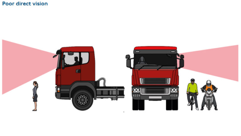 Direct Vision Standard (DVS 2024)