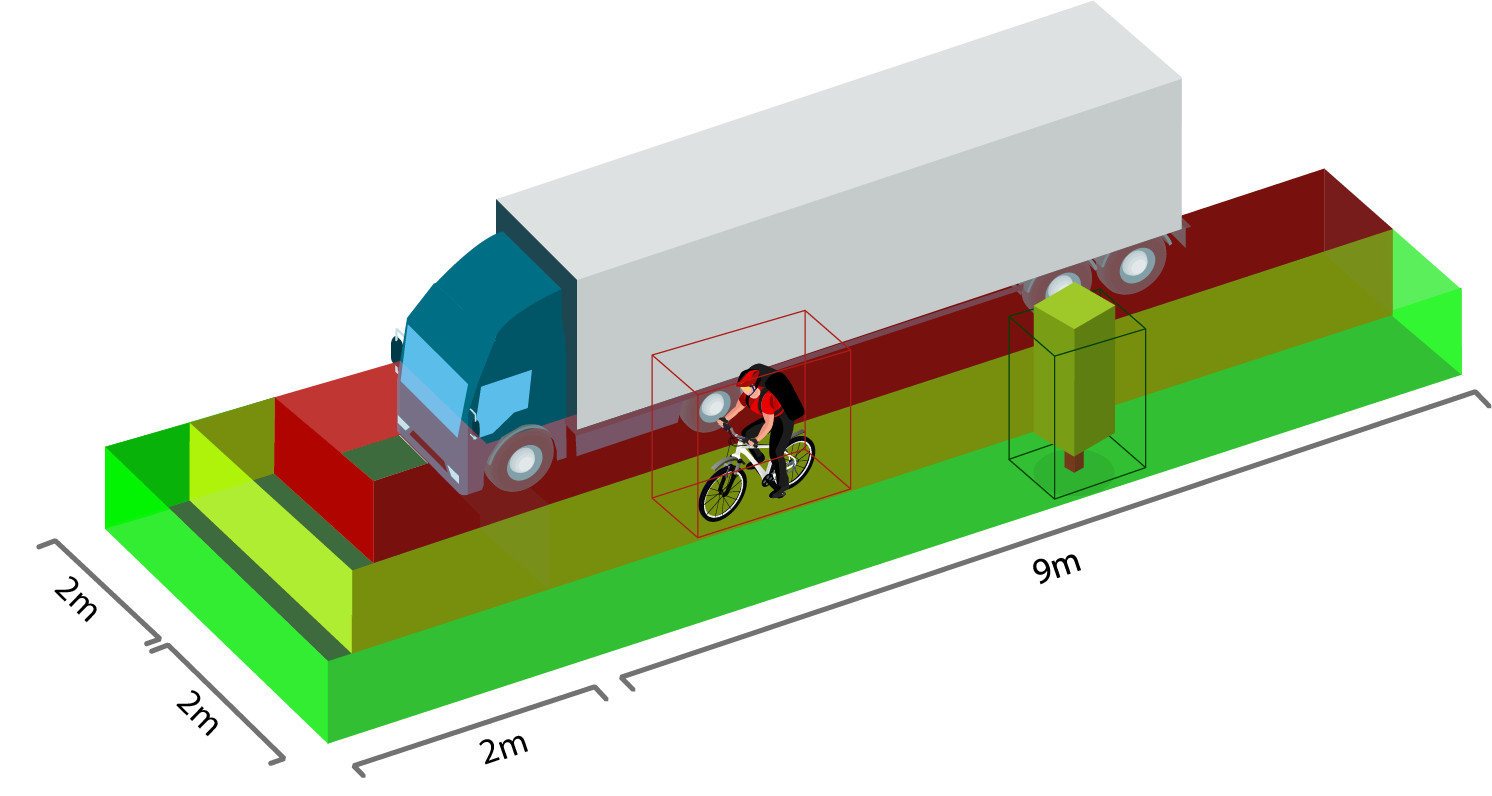 Direct Vision Standard (DVS 2024)